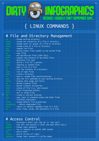 Infographic – Linux for Dummies! – Dirty Optics