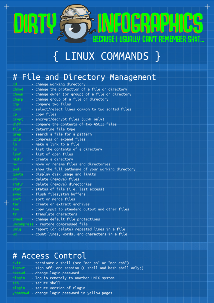 Infographic – Linux for Dummies! – Dirty Optics