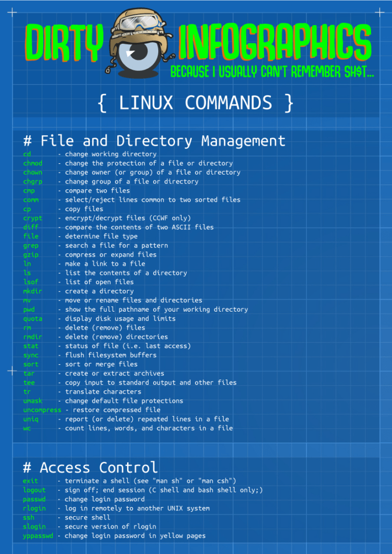 Infographic – Linux for Dummies! – Dirty Optics